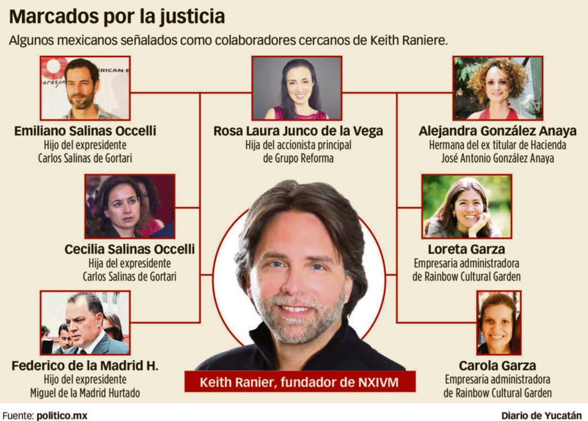 La secta NXIVM en México y sus integrantes | Código Ancestral
